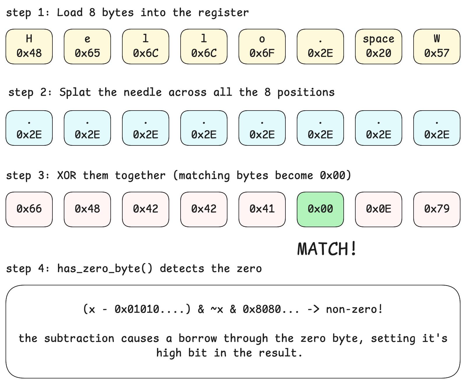 You want to chunk really fast? | Chonkie